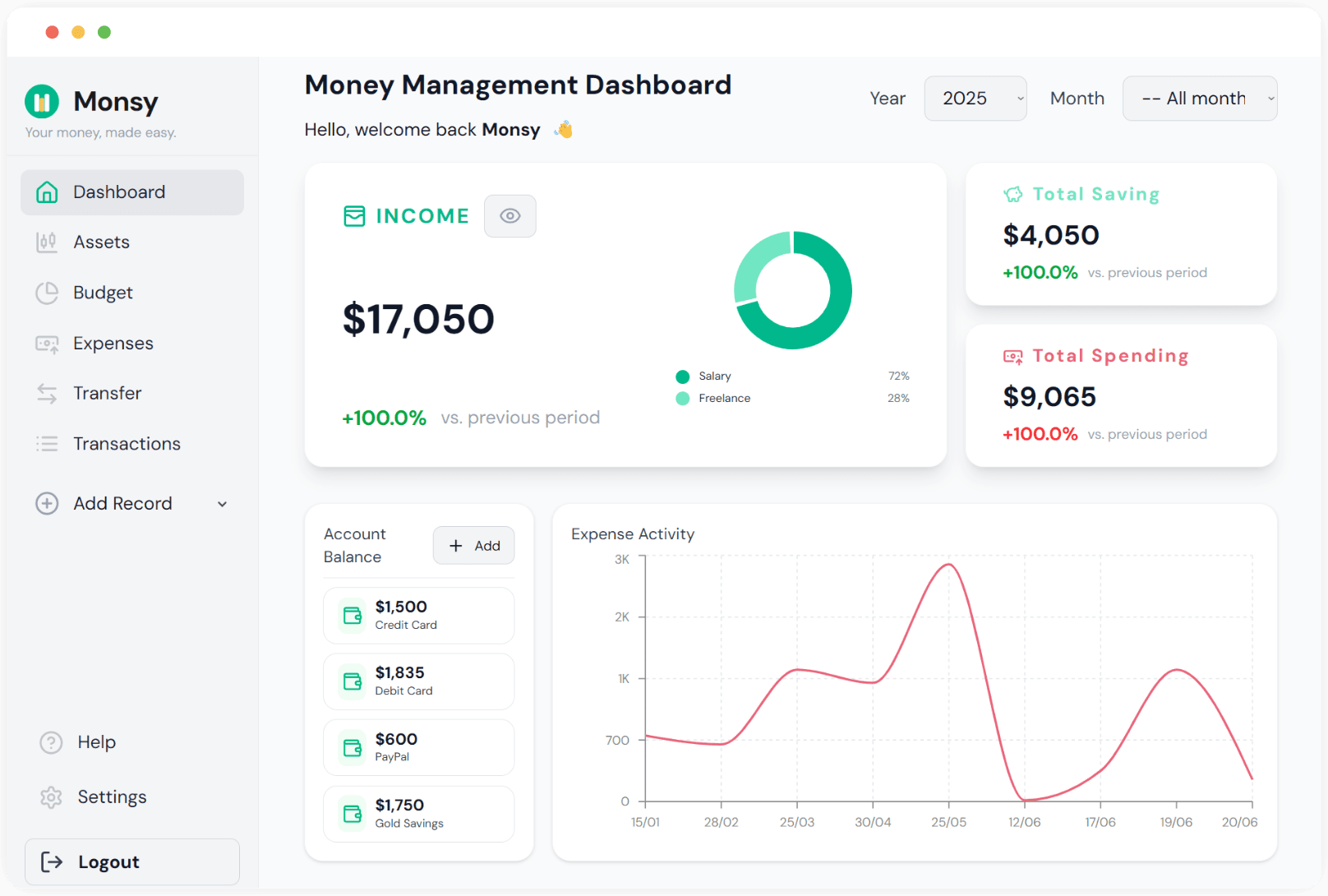 Monsy.app: Money Management, Budgeting, Net Worth, and Expense Tracker